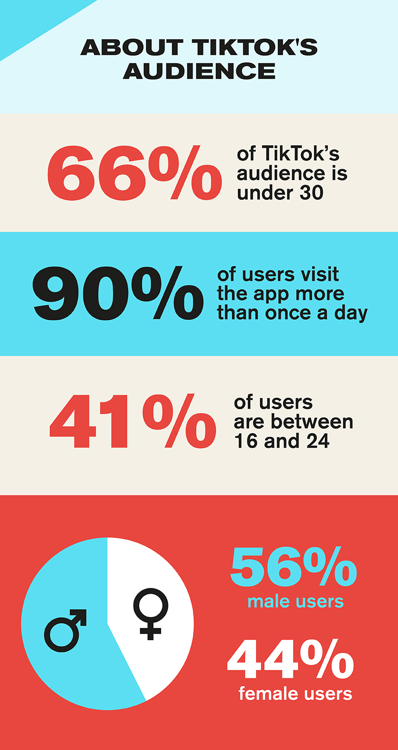 Using TikTok for business: What you need to know | One Degree North